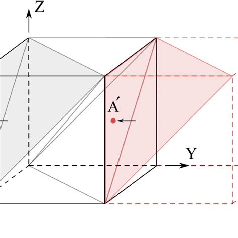 Spatial Domain Cube Partitioned Into Six Tetrahedrons The Main Download Scientific Diagram