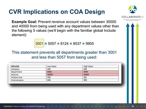 top seven steps for optimizing cross validation rules in general ledger