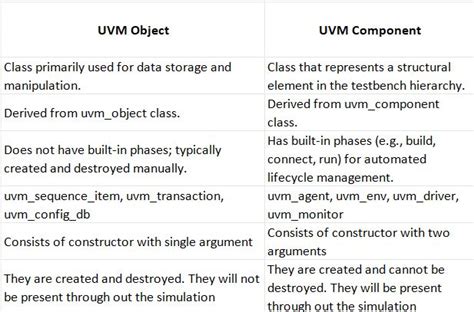 Burugupalli Jeevan S N S N K V On Linkedin Difference Between Uvm