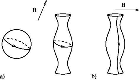 The Fermi Surfaces Containing Only Closed Trajectories A And The