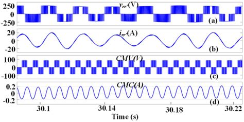 figure 20 from high performance hybrid mppt algorithm based single