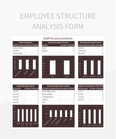 Employee Structure Analysis Form Excel Template And Google Sheets File For Free Download
