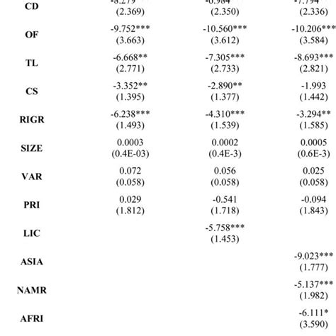 Maximum Likelihood Estimates Of The Two Limit Tobit Models For Mean