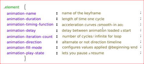 CSS ANIMATION Animation OUT OF THE BOX