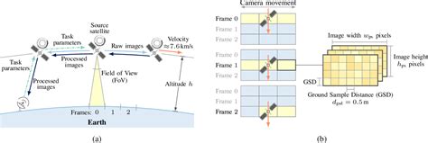 Figure 1 From Satellite Edge Computing For Real Time And Very High