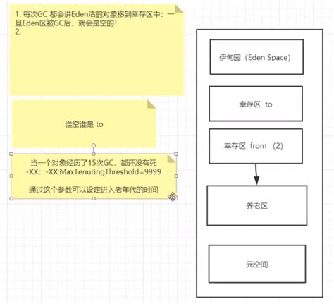jvm 关于gc算法 jvm轻gc和重gc csdn博客