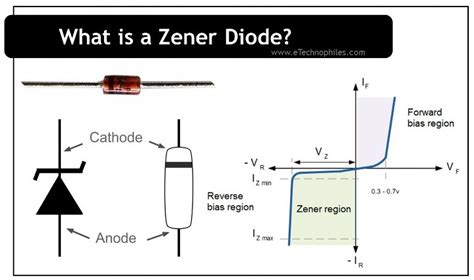 Zener Diode Symbol Working Characteristics And Uses