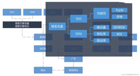 七周成为数据分析师 业务 7天成为数据分析师 csdn博客