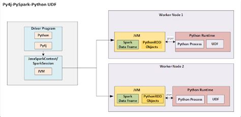 Udfs Bonus Data Derp