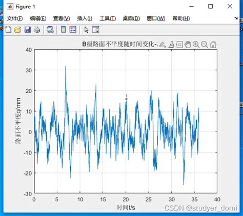 matlab 多自由度的车辆垂向振动模型 车辆平稳性研究 matlab建立列车垂向振动模型代码 csdn博客