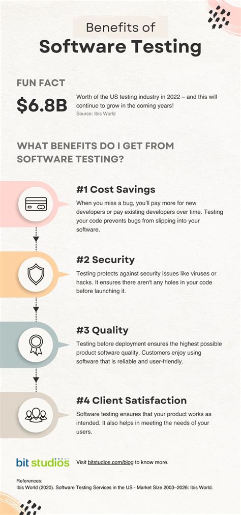 Types Of Software Testing A Detailed Guide Bit Studios