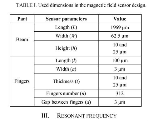 Table 1 From A Mems Resonant Magnetometer Based On Capacitive Detection Semantic Scholar