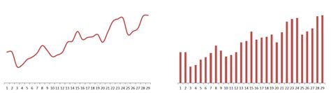 Informative Charts Data Visualizations Power Bi And Excel Are Better