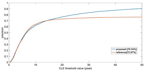 Sensors Free Full Text Dynamic Object Tracking On Autonomous UAV System For Surveillance