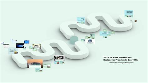Unit 3 Assignment Appendix By Sara Mcdonald On Prezi