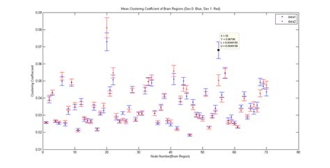 Mean Local Clustering Coecient Download Scientific Diagram