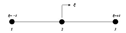 Natural Coordinate System