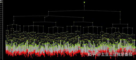 Innovus流程（3） Cts 知乎