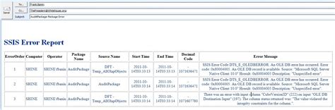 Serving Warm SSIS Errors SQLServerCentral