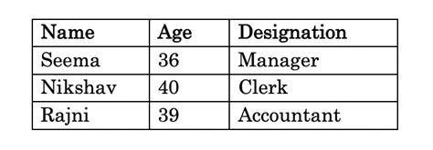 Write A Python Program To Sort The Following Data In Ascending Order Of