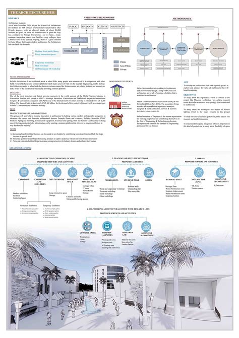 Architecture Thesis Architecture Hub 2022 On Behance