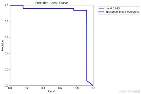 Yolov13 Pose关键点检测：训练实战手把手教程篇 自己数据集从labelme标注到生成yolo格式的关键点数据以及训练教程yolov13 Pose Csdn博客