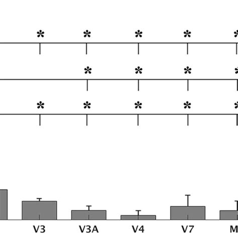The Mean 3d Contrast Reconstruction Correlation Coefficients Of All The
