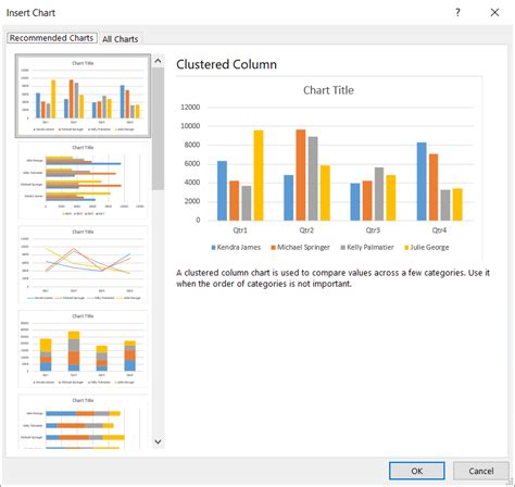 Visualizing Data Using Charts In Excel And Other Applications Full Circle Computing