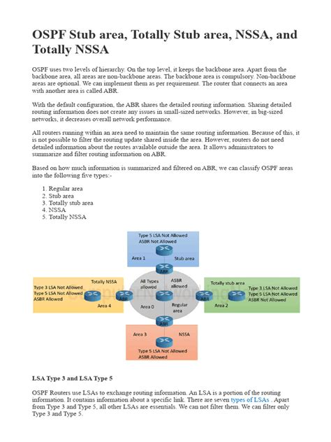Ospf Stub Area Totally Stub Area Nssa And Totally Nssa Pdf