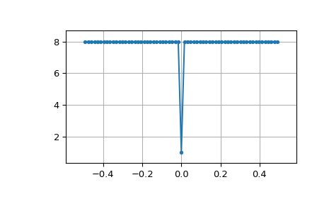 Max Len Seq SciPy V Manual