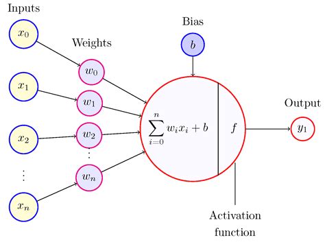 Applications Of Neural Network Based Ai In Cryptography