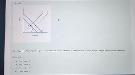 Solved Figure Select One A Point C To Point Bb Chegg