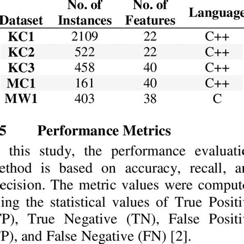Pseudocode Of Dbscan Algorithm 28 Download Scientific Diagram
