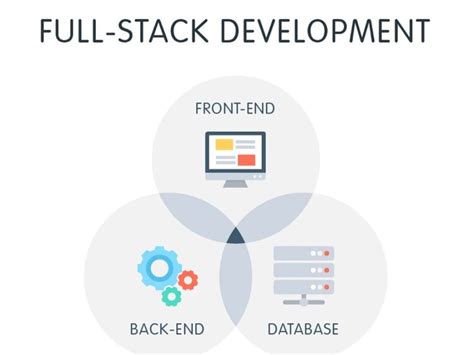 A Fullstack Web Application Built In Nextjs React Angular Frontend Upwork