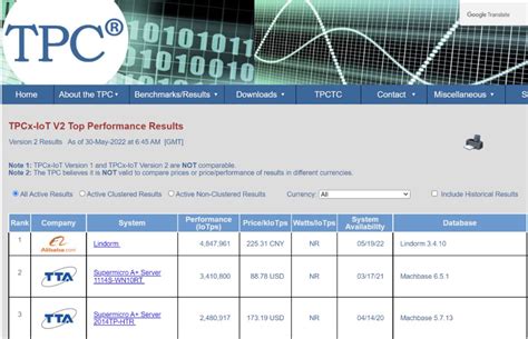 Alibaba Cloud Database Lindorm Refreshes Tpc Iot Test Record