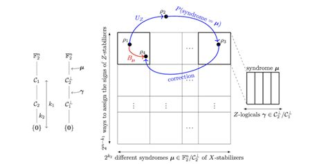 Quantum Page The Open Journal For Quantum Science