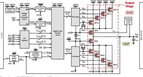 Figure 1 From A 6 Gbps 16 Nm Finfet Cmos Io Buffer With Variation