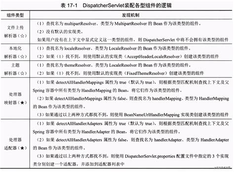 10个知识点让你读懂spring Mvc容器rvletmvc Csdn博客
