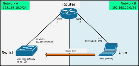 How To Set Password In Switch Cisco Packet Tracer Freeman Worign