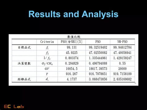 A Hybrid Evolutionary Algorithm For Multi Objective Optimization Of