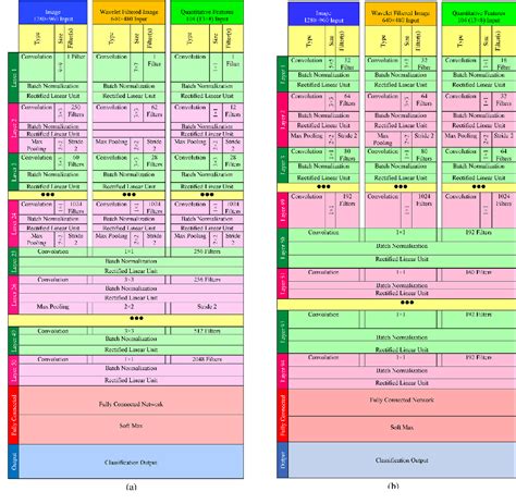 Figure 1 From Automated Placental Abruption Identification Using
