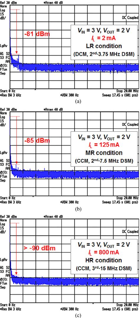 Figure 10 From A Low Switching Noise And High Efficiency Buck Converter Using A Continuous Time