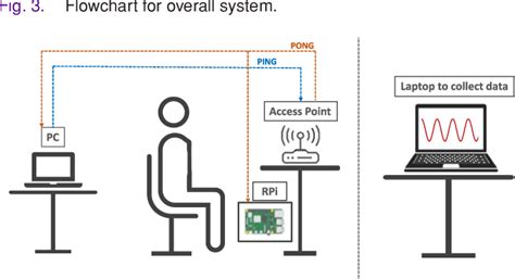 Figure 4 From Contactless Respiration Monitoring Using Wi Fi And Artificial Neural Network