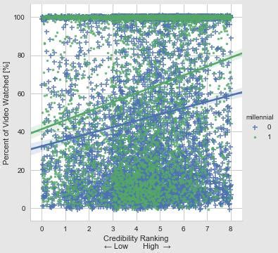 How To Edit A Seaborn Legend Title And Labels For Figure Level