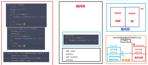 面向对象中多态的理解JAVA 如何理解面向对象编程中的多态代码 CSDN博客