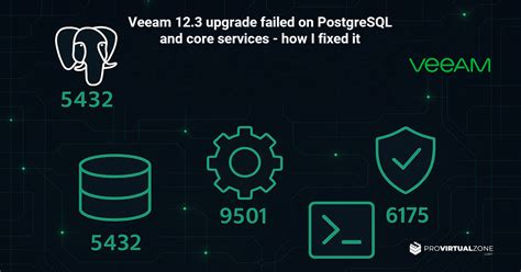 How To Add And Config Vcenter And Esxi Hosts In Scvmm 2019