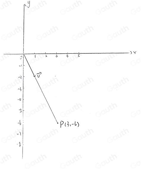 Solved Vector Vector V Is Graphed In The Interactive Graph Below