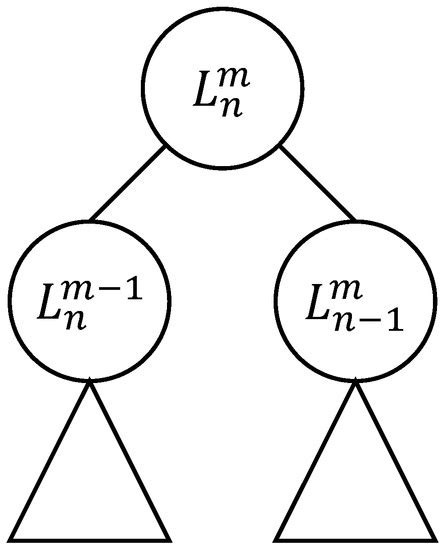 Combinatorial Generation Algorithms For Some Lattice Paths Using The