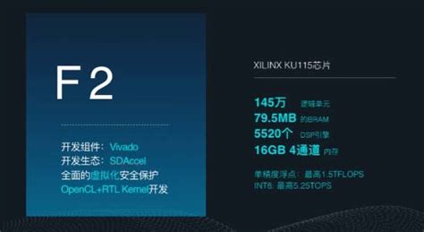 加速人工智能落地 阿里云发布全新fpga计算实例f2 阿里云开发者社区