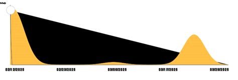 CVE Exploits Severity Feedly